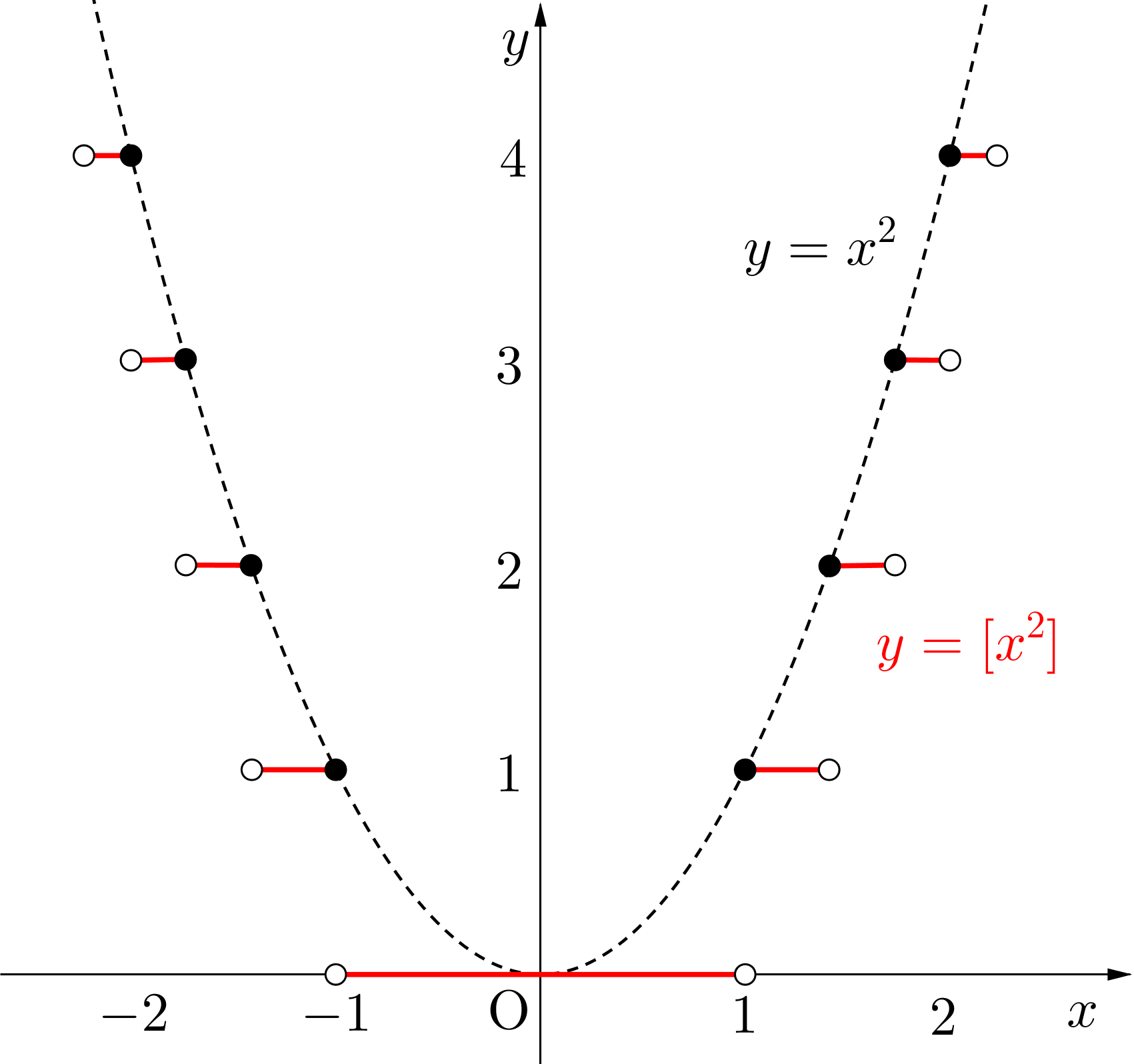 ガウス記号 - 高校数学.net