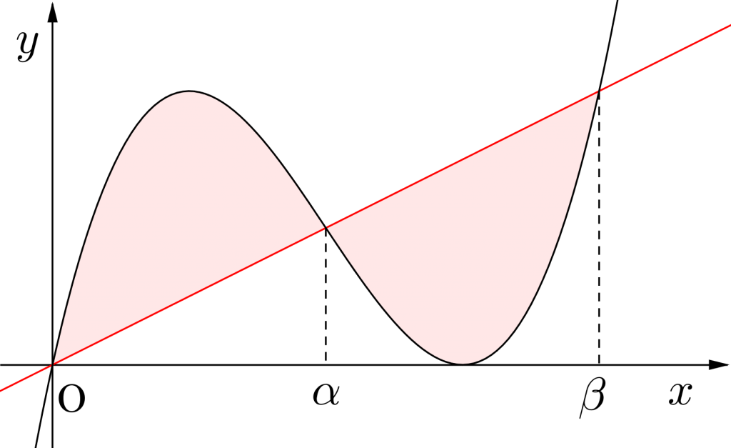 三次関数のグラフと面積 - 高校数学.net